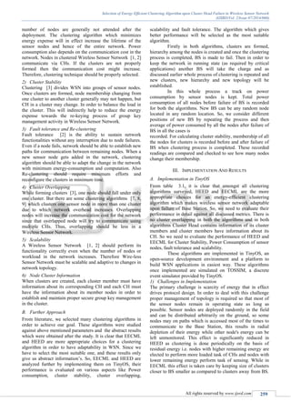 Selection of Energy Efficient Clustering Algorithm upon Cluster Head Failure in Wireless Sensor ...