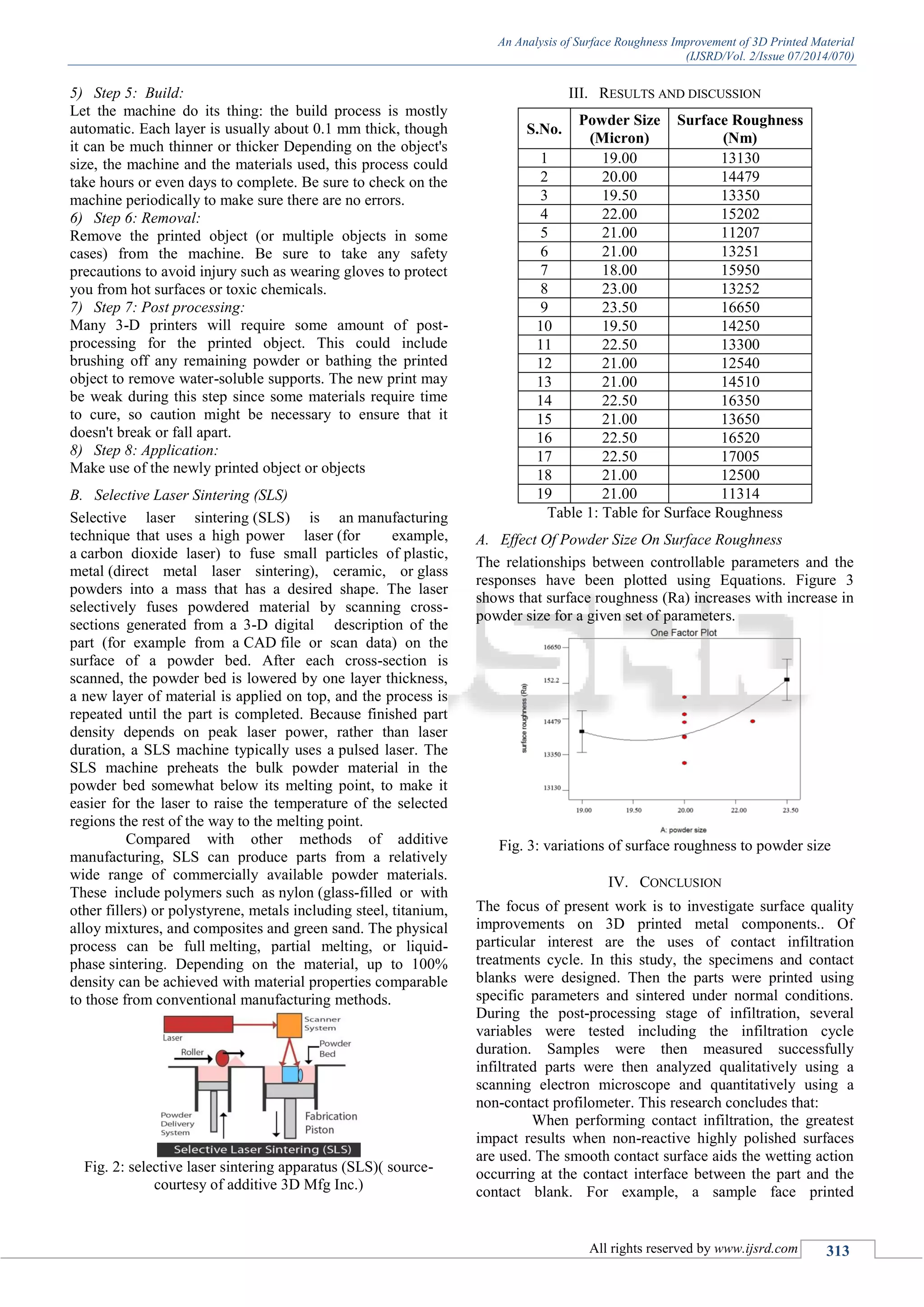 An Analysis Of Surface Roughness Improvement Of 3d Printed Material Pdf