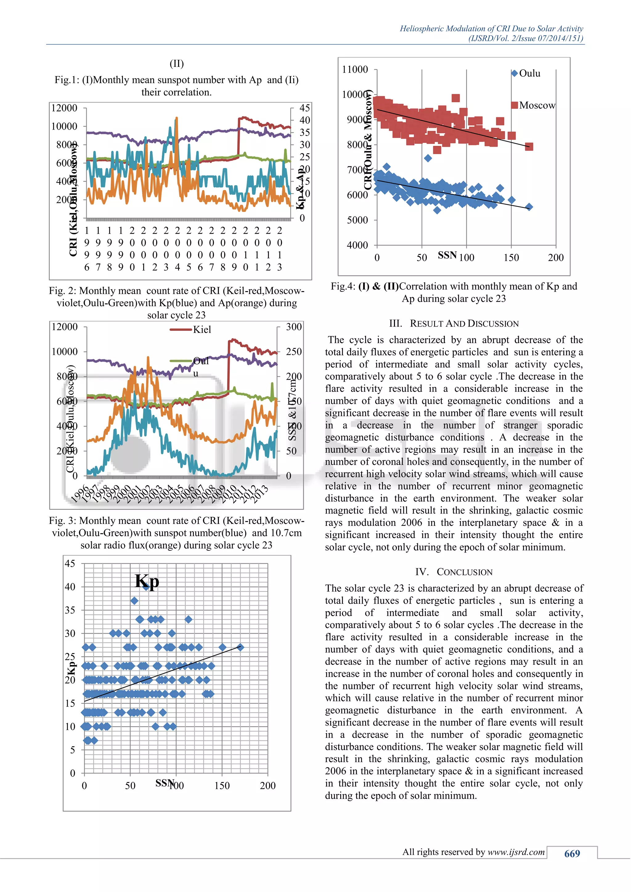 Heliospheric Modulation of CRI Due to Solar Activity | PDF