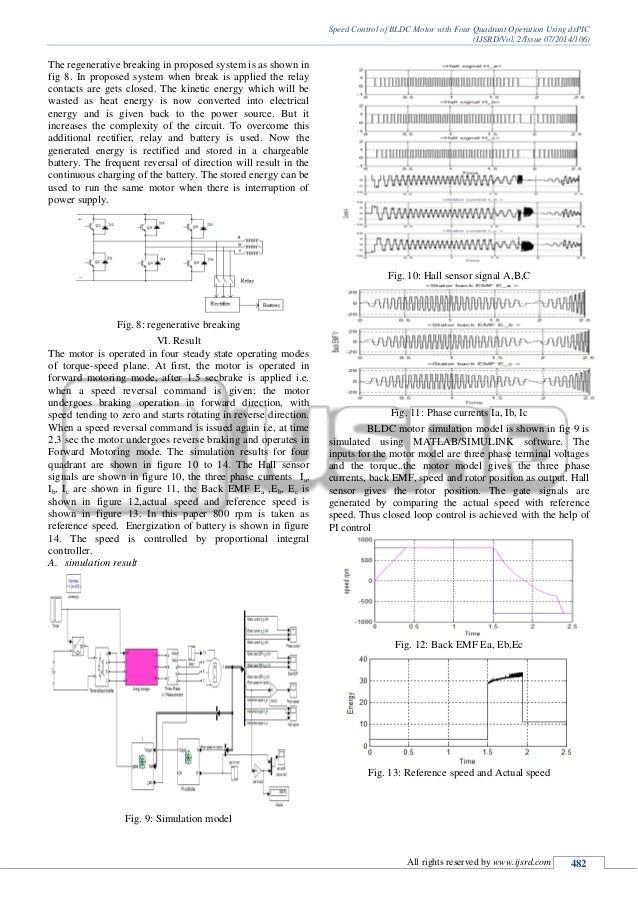 Speed Control Of Bldc Motor With Four Quadrant Operation Using Dspic