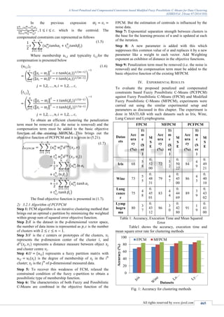 A Novel Penalized and Compensated Constraints Based Modified Fuzzy Possibilistic C-Means for ...