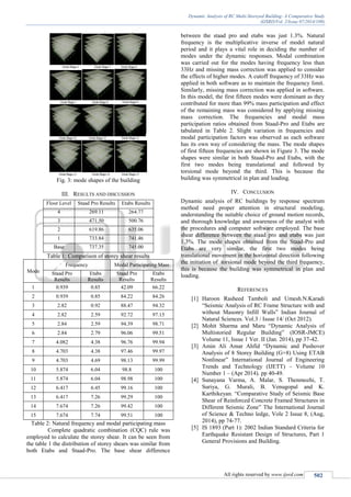 Dynamic Analysis of RC Multi-storeyed Building - A Comparative Study | PDF