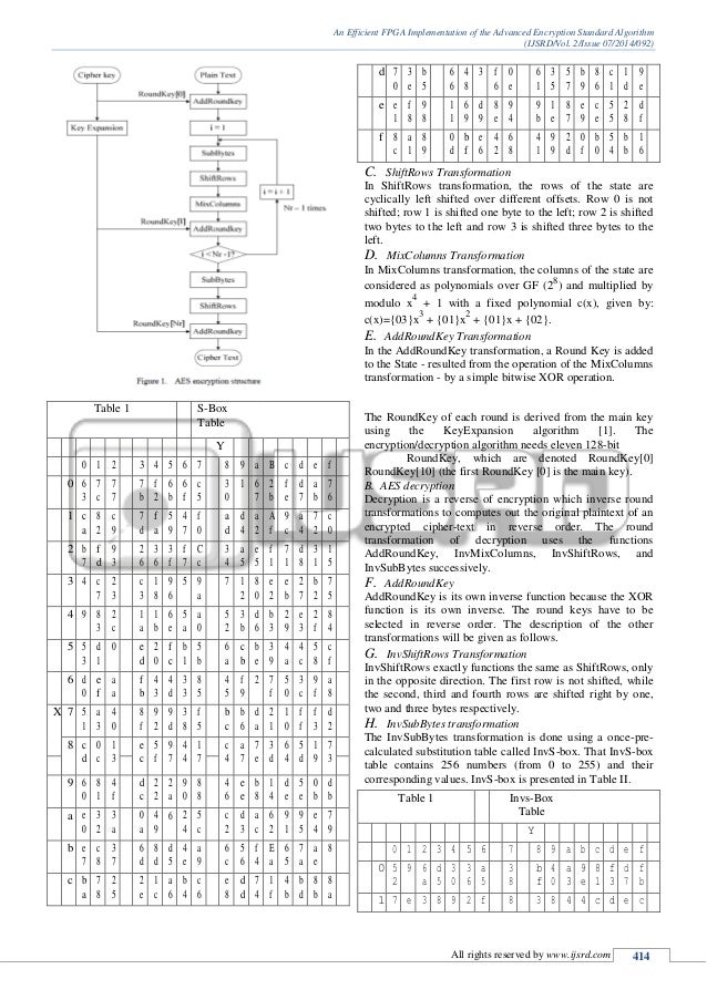 An Efficient Fpga Implementation Of The Advanced Encryption Standard 6883
