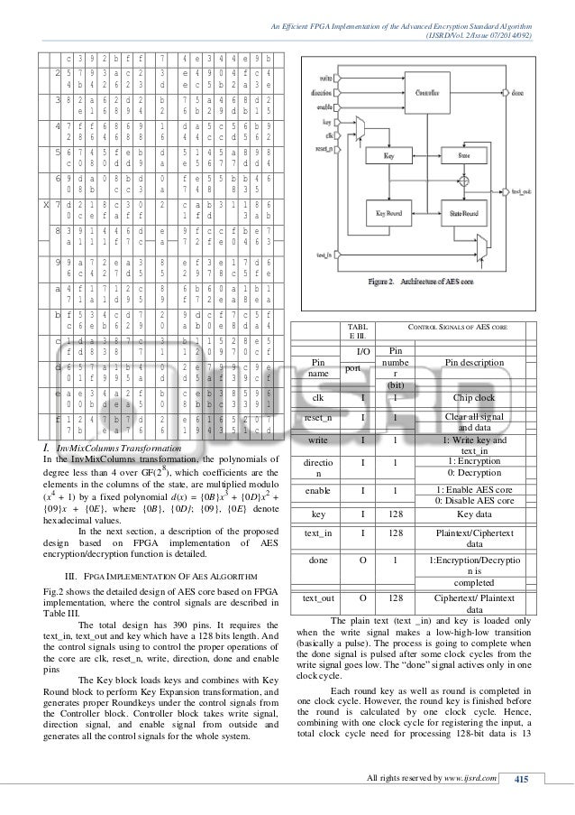 An Efficient Fpga Implementation Of The Advanced Encryption Standard