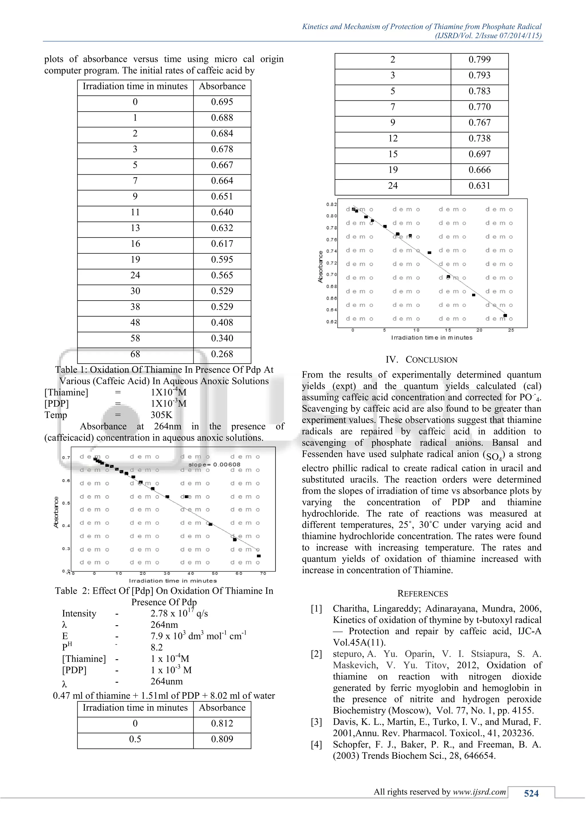 Kinetics and Mechanism of Protection of Thiamine from Phosphate Radical ...