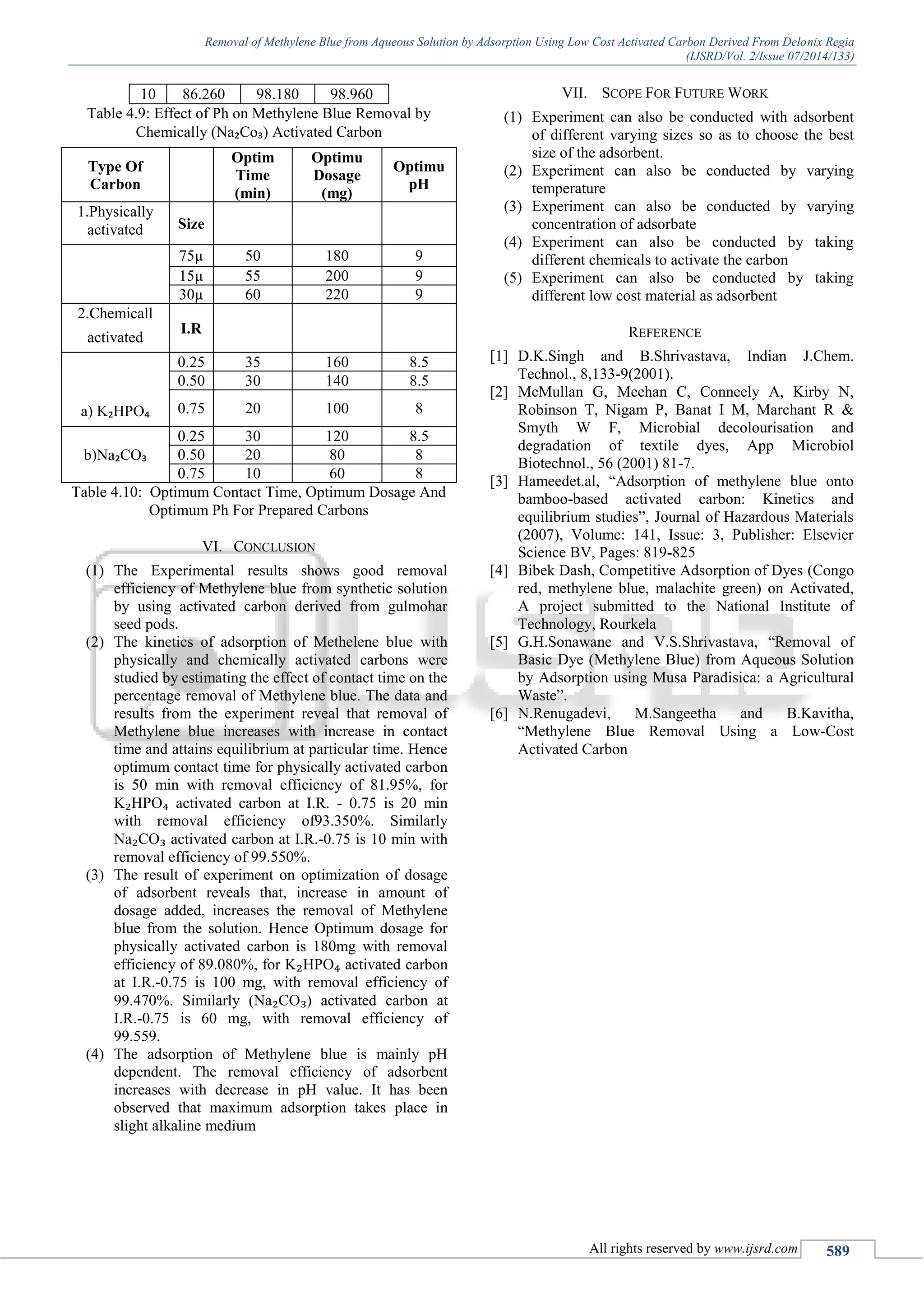 Removal of Methylene Blue from Aqueous Solution by Adsorption using Low Cost Activated Carbon ...