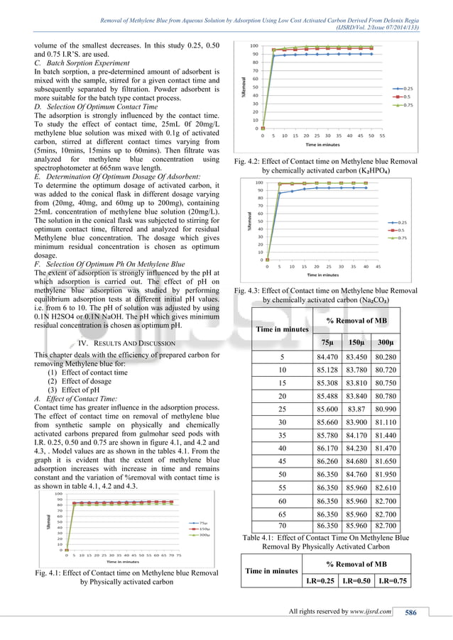 Removal of Methylene Blue from Aqueous Solution by Adsorption using Low Cost Activated Carbon ...