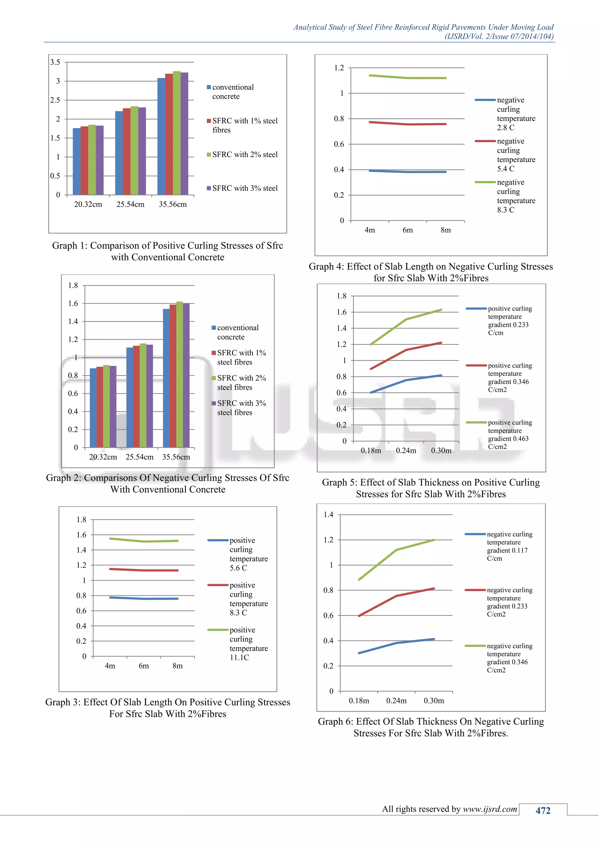 Analytical Study of Steel Fibre Reinforced Rigid Pavements Under Moving ...