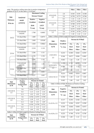 Analytical Study of Steel Fibre Reinforced Rigid Pavements Under Moving ...