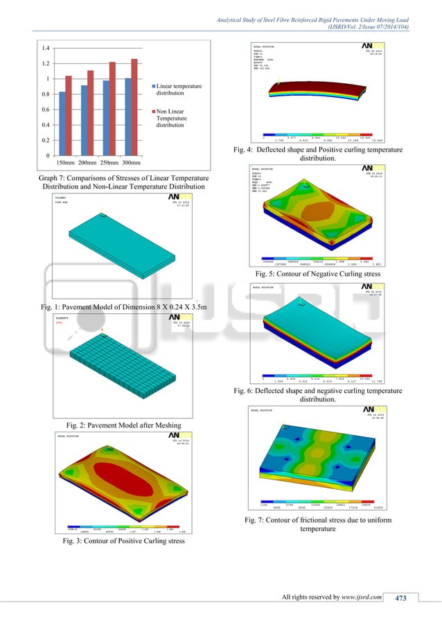 Analytical Study of Steel Fibre Reinforced Rigid Pavements Under Moving ...