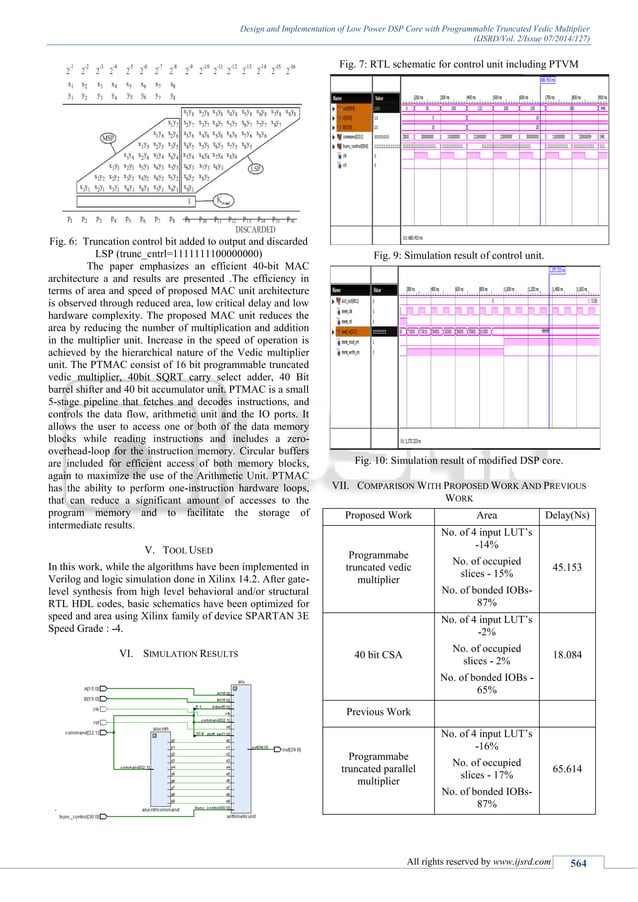Design And Implementation Of Low Power Dsp Core With Programmable