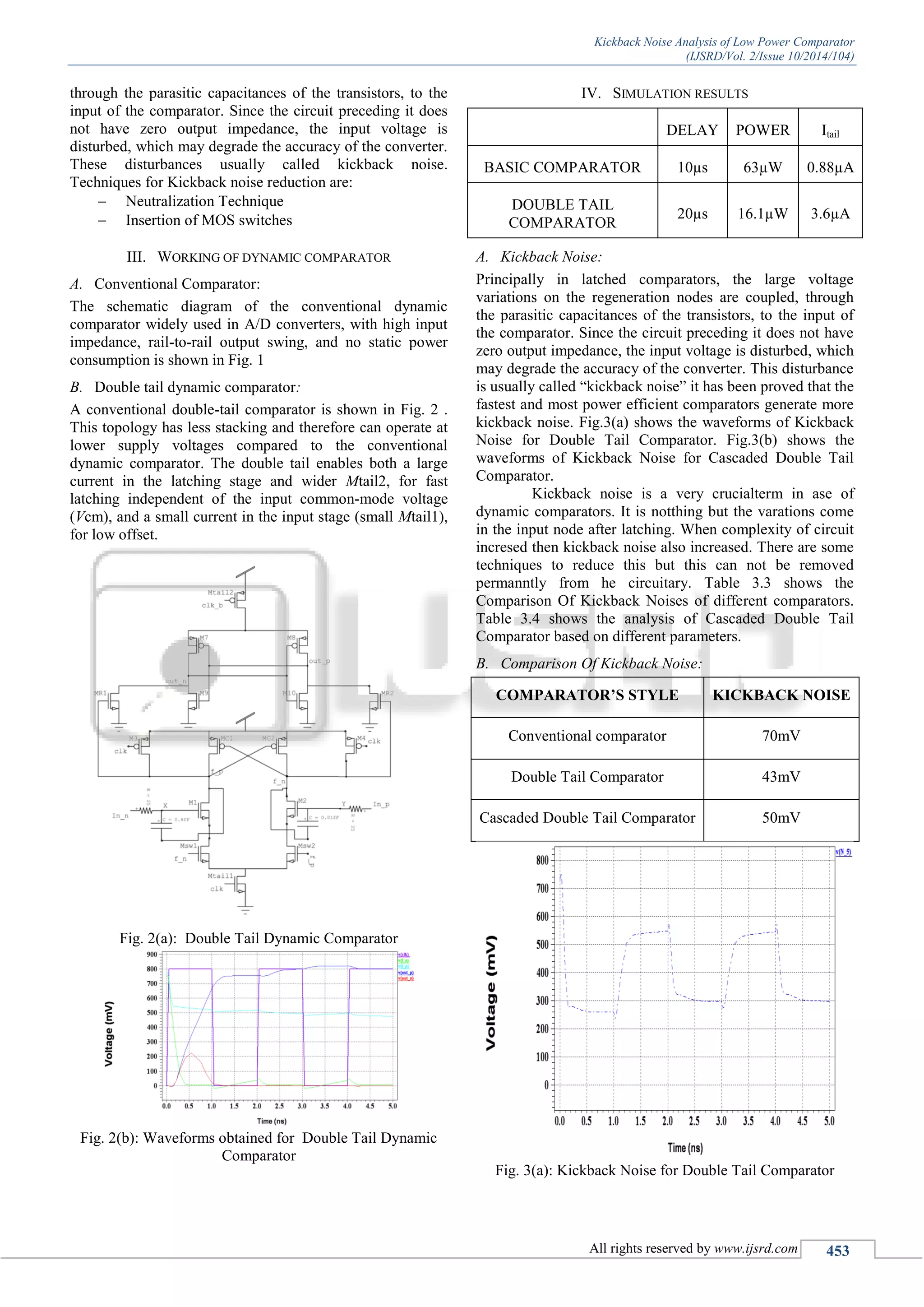 KICKBACK NOISE ANALYSIS OF LOW POWER COMPARATOR | PDF