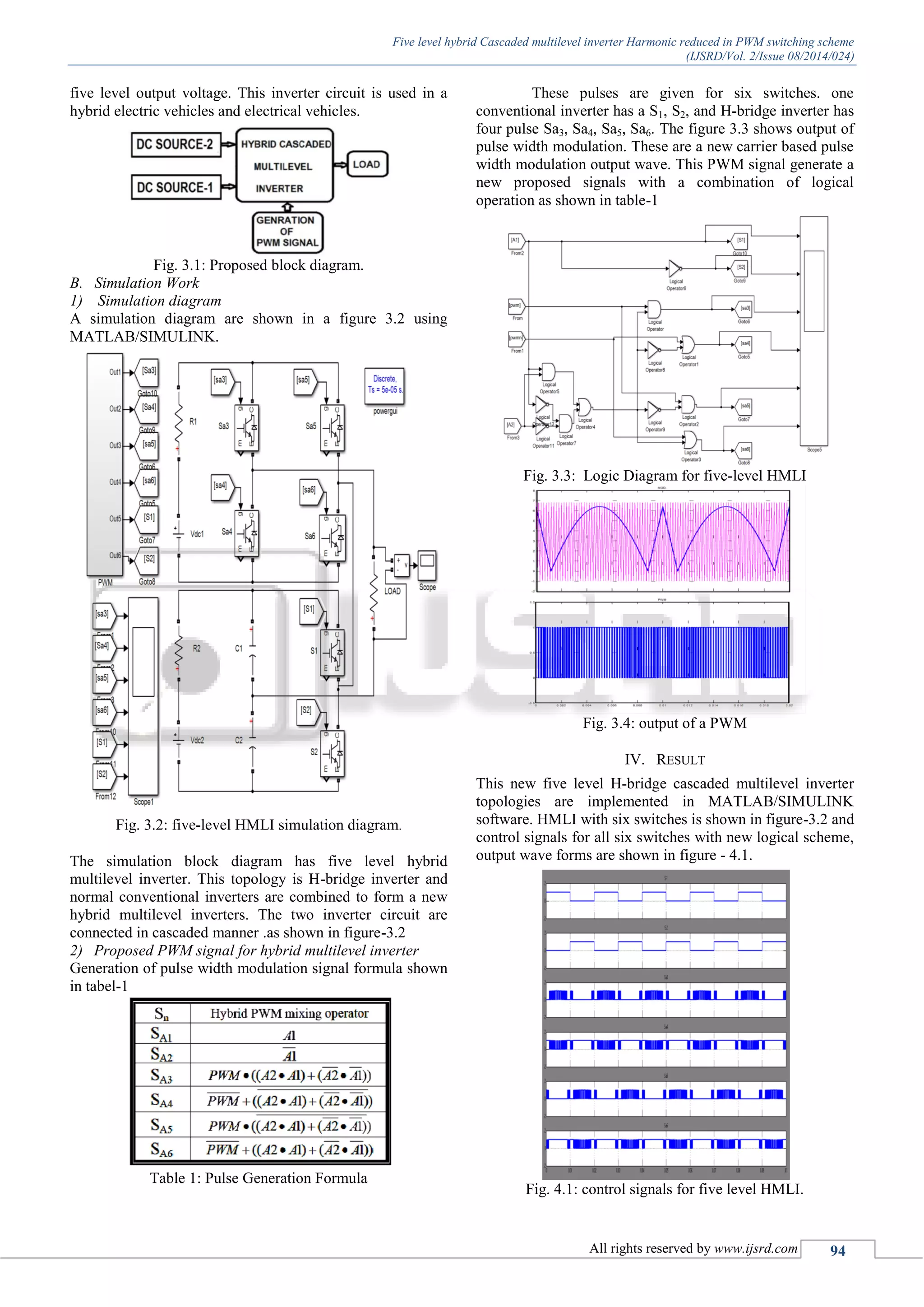 Five Level Hybrid Cascaded Multilevel Inverter Harmonic Reduced in PWM ...