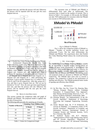 Parallel Key Value Pattern Matching Model | PDF