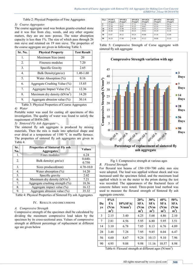 Replacement of Coarse Aggregate with Sintered Fly Ash Aggregates for ...