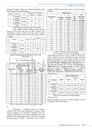 Optimization of Process Parameters of Tungsten Inert Gas Welding by Taguchi Methodology | PDF ...