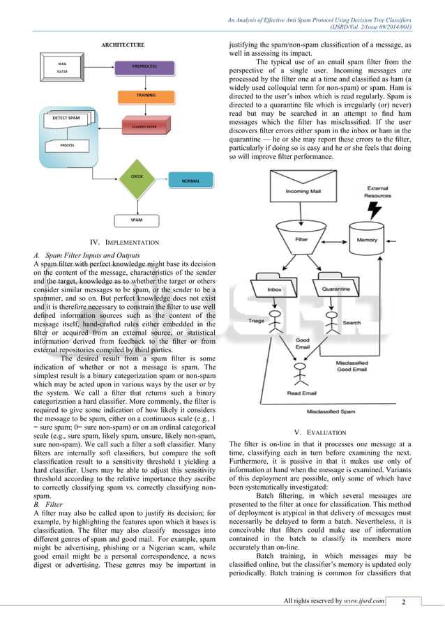 AN ANALYSIS OF EFFECTIVE ANTI SPAM PROTOCOL USING DECISION TREE ...