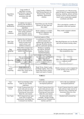 Performance Evaluation of Open Source Data Mining Tools | PDF