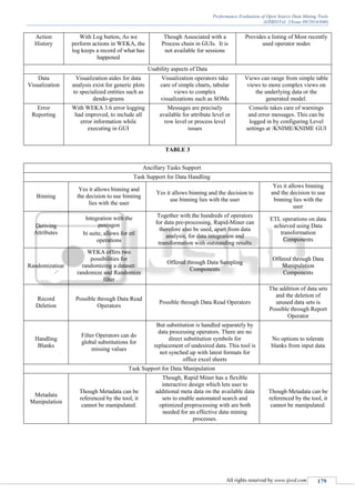 Performance Evaluation of Open Source Data Mining Tools | PDF