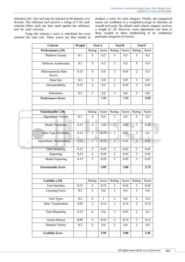 Performance Evaluation of Open Source Data Mining Tools | PDF | Free Download