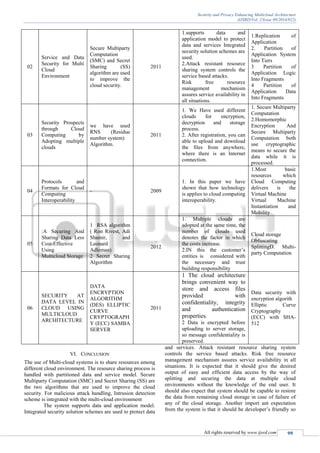 Security and Privacy Enhancing Multicloud Architecture | PDF