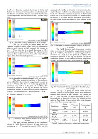 Combustion and Mixing Analysis of a Scramjet Combustor Using CFD | PDF
