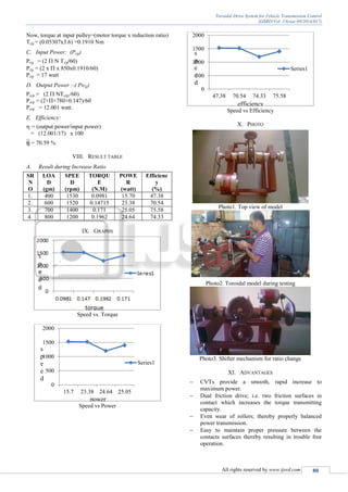 Toroidal Drive System for Vehicle Transmission Control | PDF