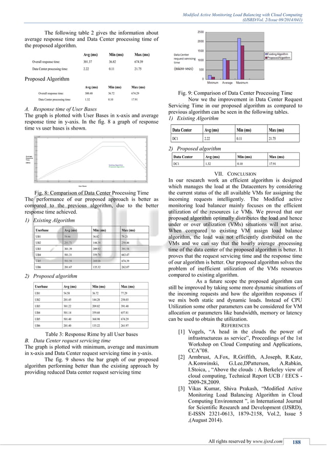 Modified Active Monitoring Load Balancing with Cloud Computing | PDF