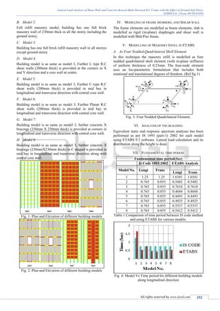 Lateral Load Analysis of Shear Wall and Concrete Braced Multi-Storeyed R.C Frame with the Effect ...