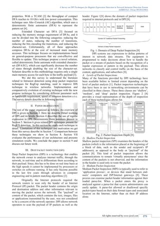 A Survey on DPI Techniques for Regular Expression Detection in Network Intrusion Detection ...