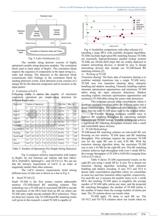 A Survey on DPI Techniques for Regular Expression Detection in Network Intrusion Detection ...