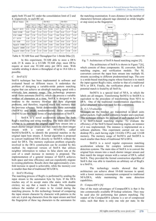 A Survey on DPI Techniques for Regular Expression Detection in Network Intrusion Detection ...