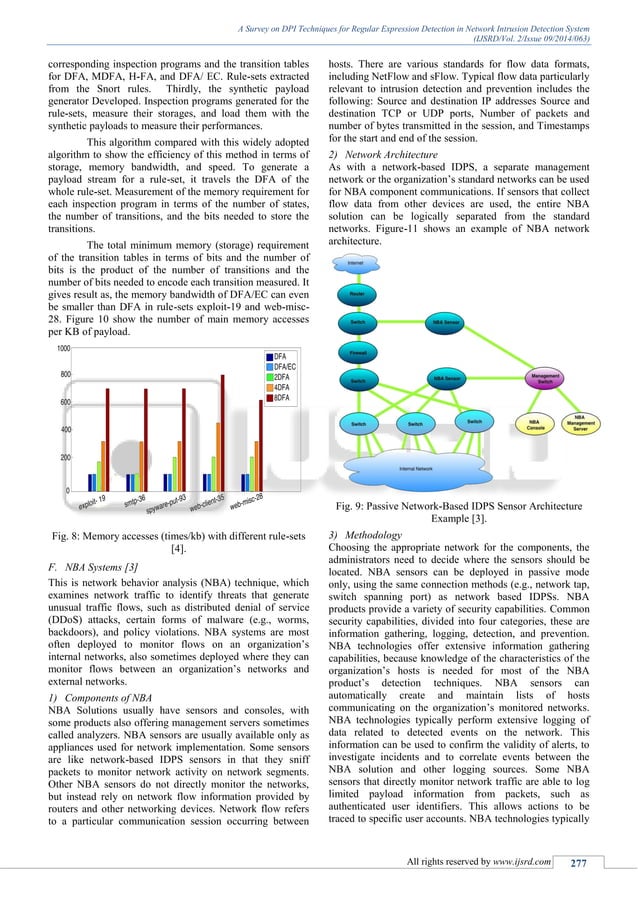 A Survey on DPI Techniques for Regular Expression Detection in Network Intrusion Detection ...