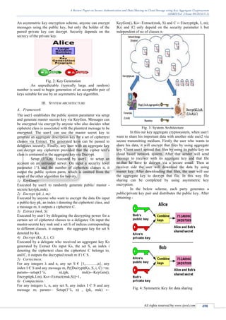 A Review Paper on Secure authentication and data sharing in cloud storage using key aggregate ...