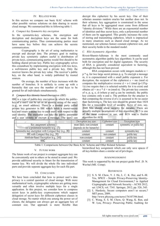 A Review Paper on Secure authentication and data sharing in cloud storage using key aggregate ...
