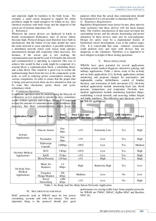 A Survey On Wireless Body Area Network