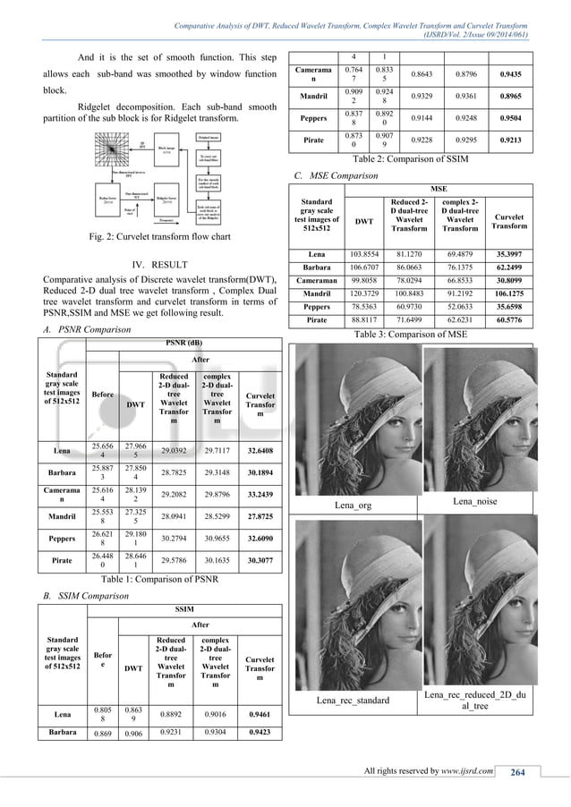 Comparative Analysis of Dwt, Reduced Wavelet Transform, Complex Wavelet Transform and Curvelet ...