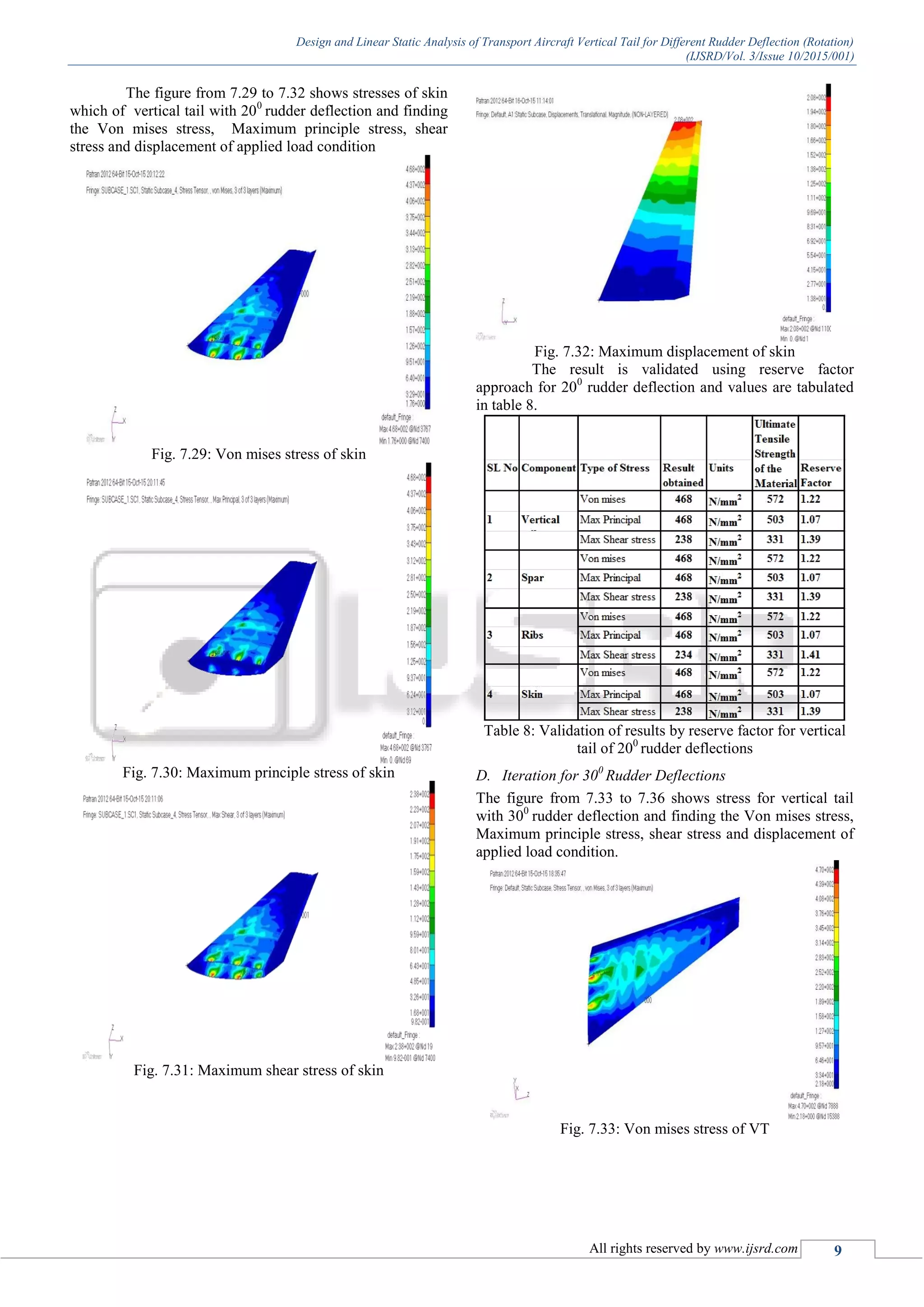 Design and Linear Static Analysis of Transport Aircraft Vertical Tail ...