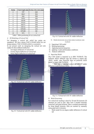 Design and Linear Static Analysis of Transport Aircraft Vertical Tail ...