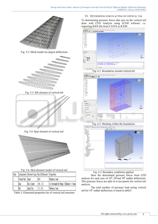 Design and Linear Static Analysis of Transport Aircraft Vertical Tail ...