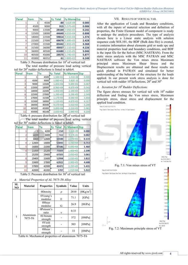 Design and Linear Static Analysis of Transport Aircraft Vertical Tail ...