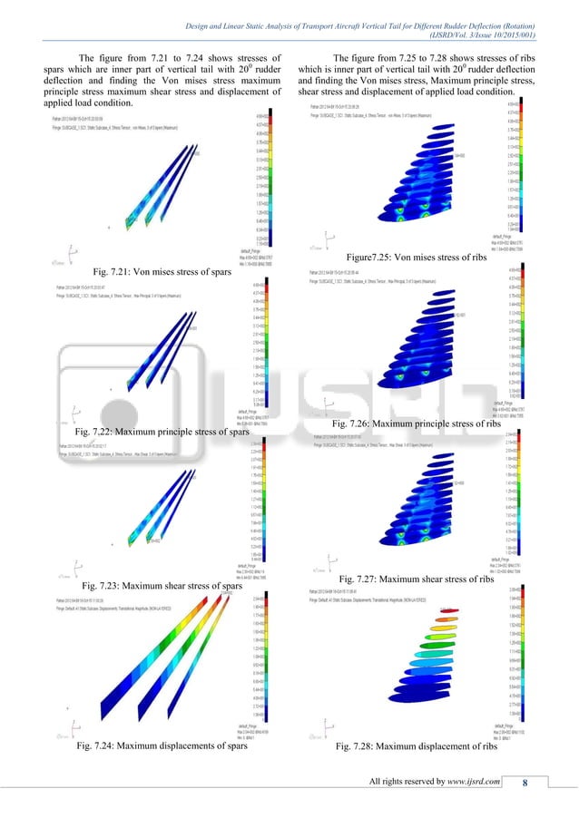 Design and Linear Static Analysis of Transport Aircraft Vertical Tail ...