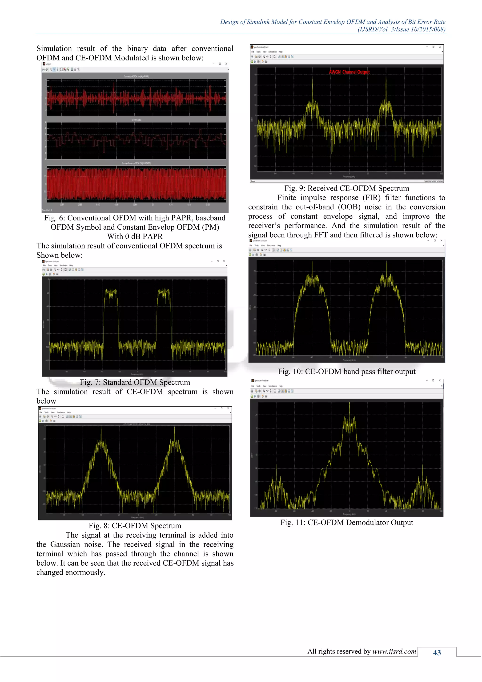 Design of Simulink Model for Constant Envelop OFDM & Analysis of Bit ...