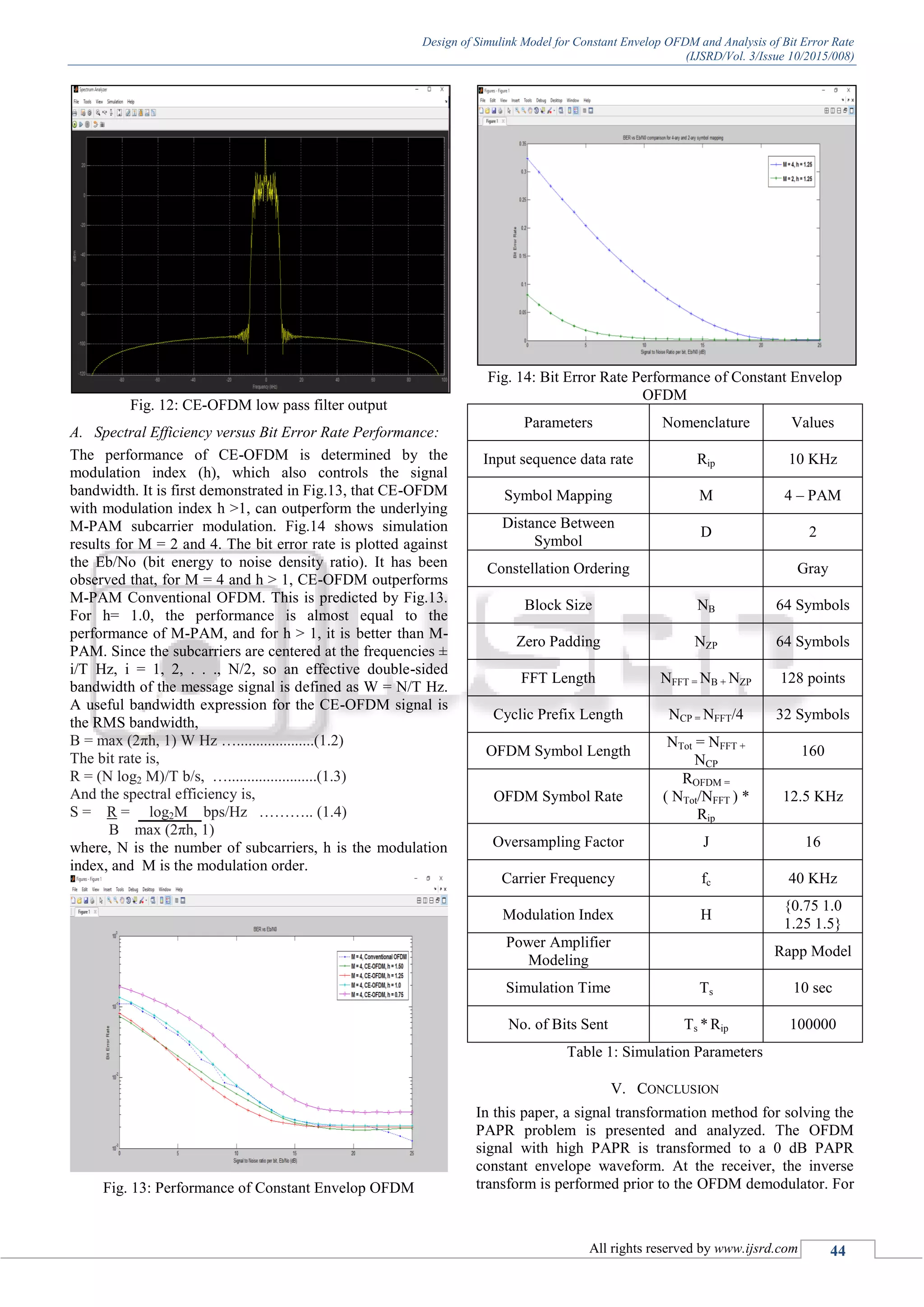 Design of Simulink Model for Constant Envelop OFDM & Analysis of Bit ...