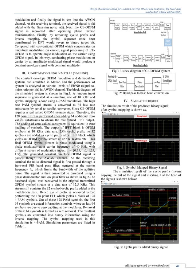 Design of Simulink Model for Constant Envelop OFDM & Analysis of Bit Error Rate | PDF
