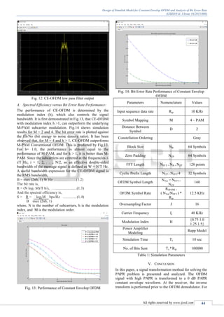 Design of Simulink Model for Constant Envelop OFDM & Analysis of Bit ...