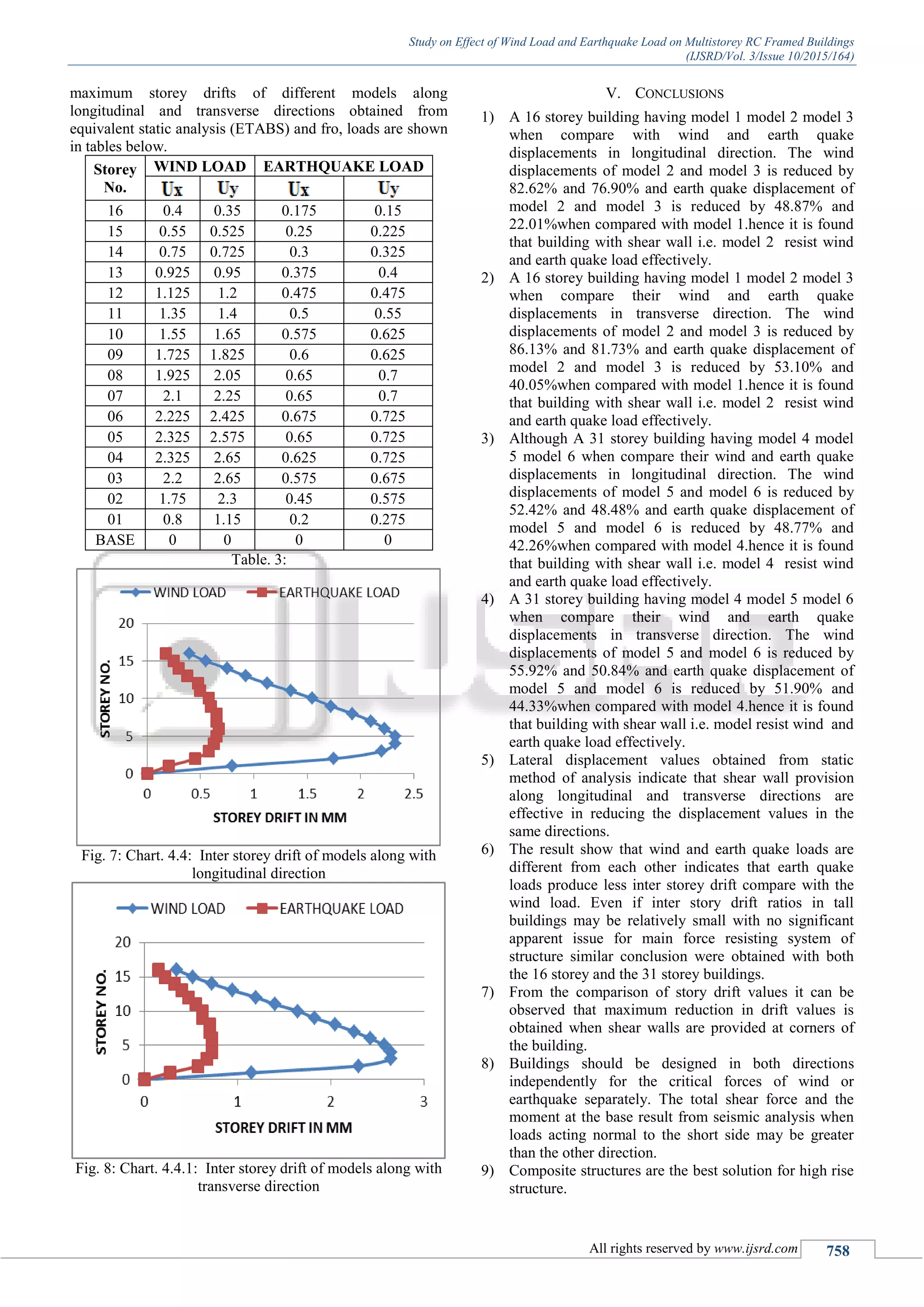 Study on Effect of Wind Load and Earthquake Load on Multi-storey RC ...