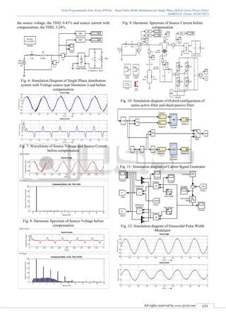 Field Programmable Gate Array (FPGA) - Based Pulse Width Modulation for Single Phase Hybrid ...