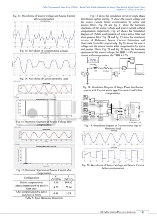Field Programmable Gate Array (FPGA) - Based Pulse Width Modulation for Single Phase Hybrid ...