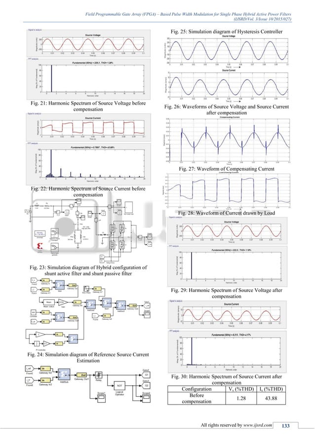Field Programmable Gate Array Fpga Based Pulse Width Modulation For Single Phase Hybrid